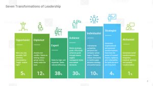 Seven Transformations of Leadership PowerPoint (PPT) Template - FlySlides