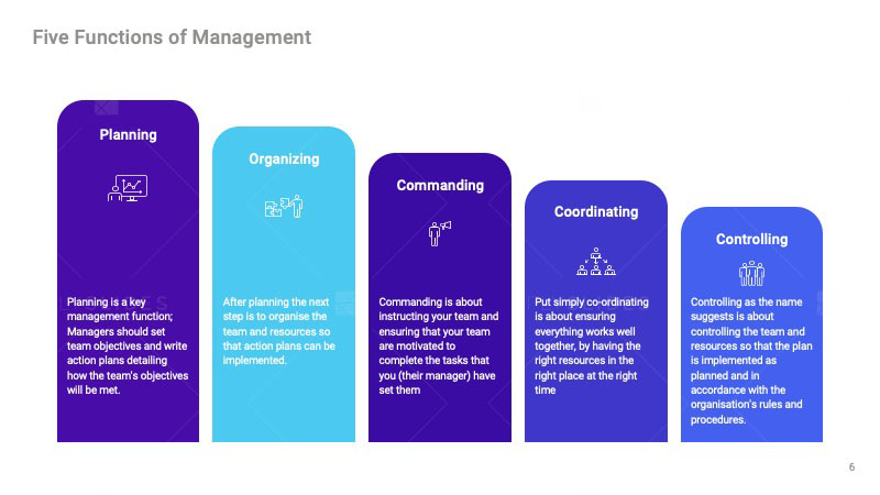 Five Functions of Management Google Slides Templates (Themes) - FlySlides