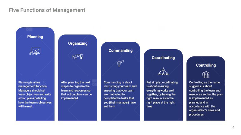 Five Functions of Management Google Slides Templates (Themes) - FlySlides